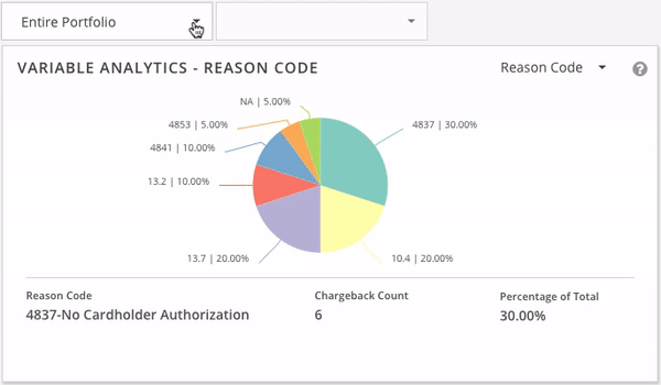 How Can I Use the Chargebacks by Reason Code Chart? – Chargeback Portal