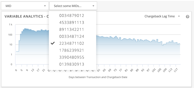 How Do I Use the Chargeback Lag Time Chart? – Chargeback Portal