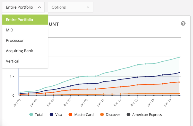 How Do I Use the Chargeback Count Chart? – Chargeback Portal